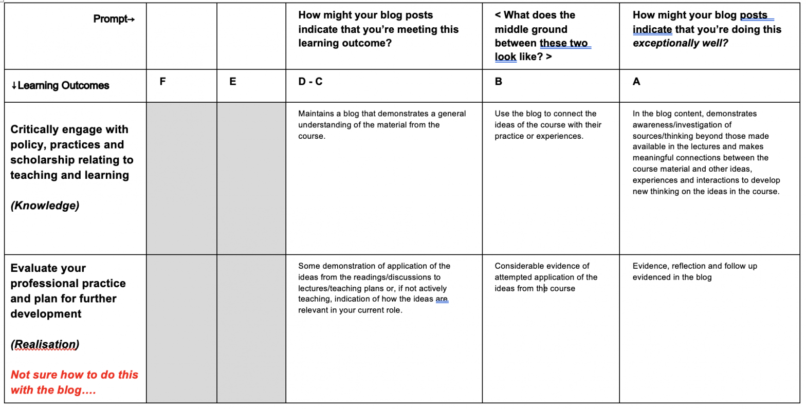 Post – Session Reflection – ThinkTank